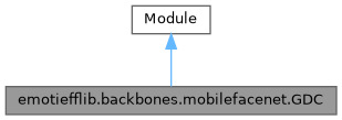 EmotiEffLib: emotiefflib.backbones.mobilefacenet.GDC Class Reference